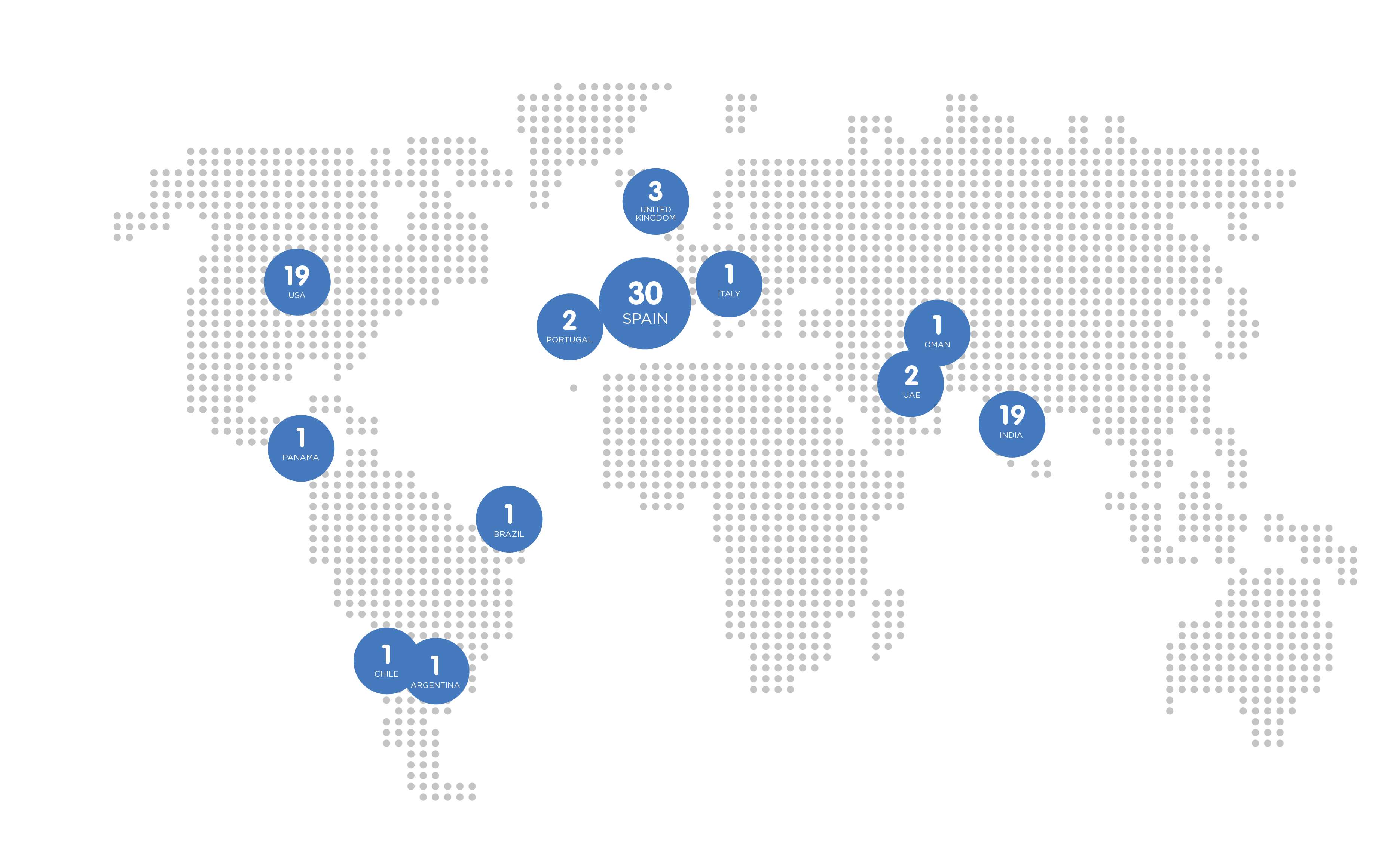 IVI-RMA is the largest Assisted Reproduction group in the world