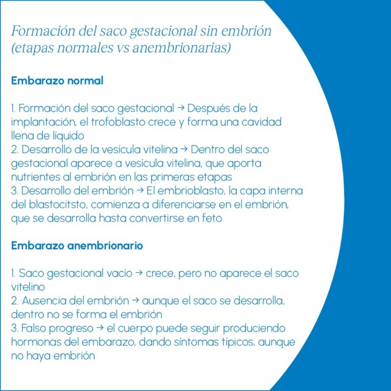 Embarazo Anembrionario: Detección y tratamiento
